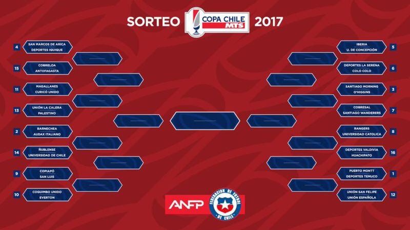 Se definió el cuadro completo de la Copa Chile 2017 - La Tercera
