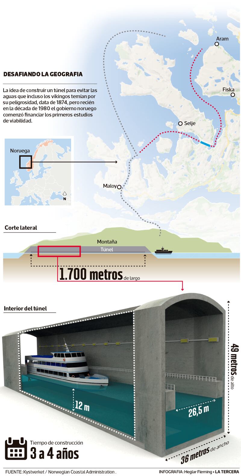 Noruega Construirá El Primer Túnel Marítimo Para Barcos Del Mundo La