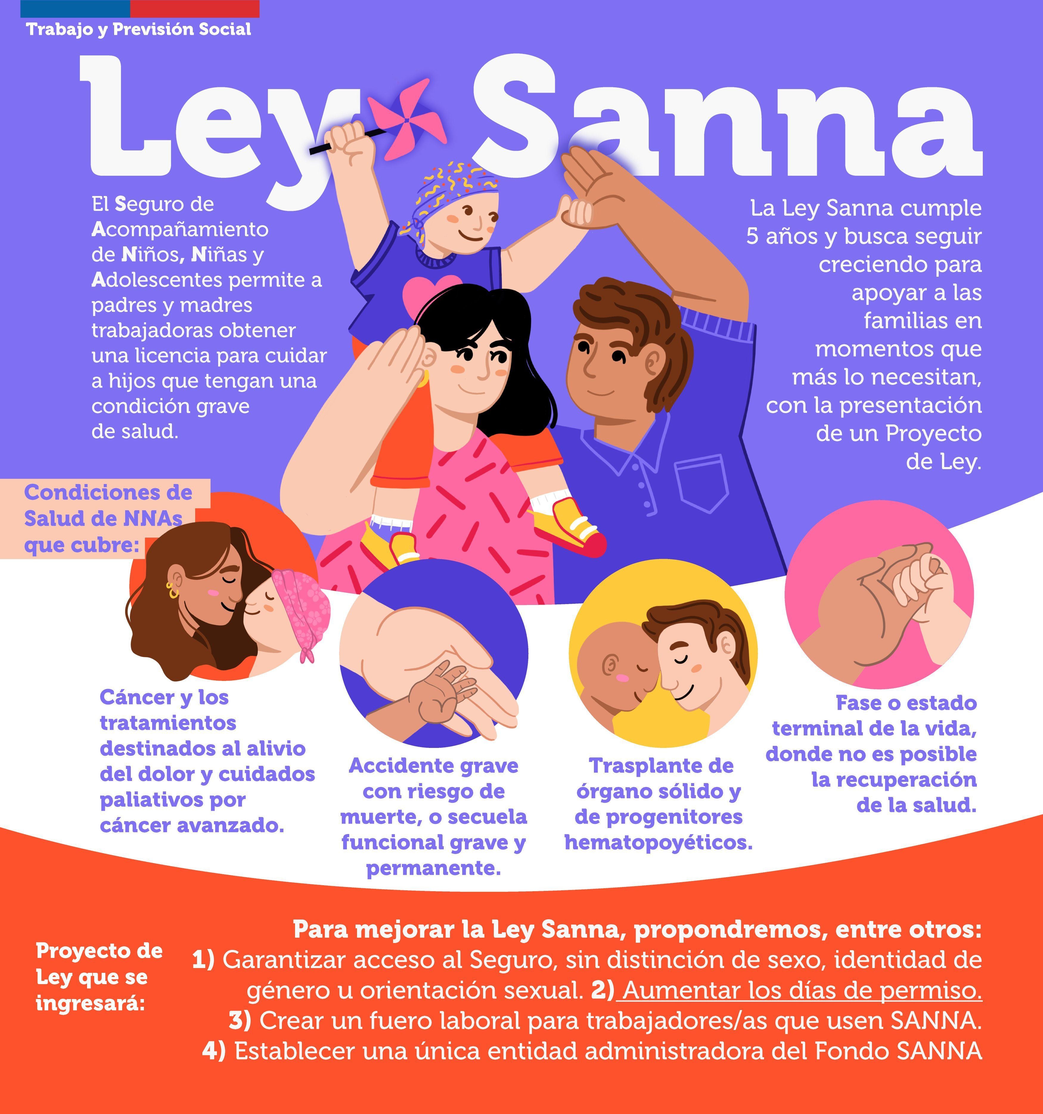 Qué es la Ley Sanna y quiénes pueden ser beneficiarios - La Tercera