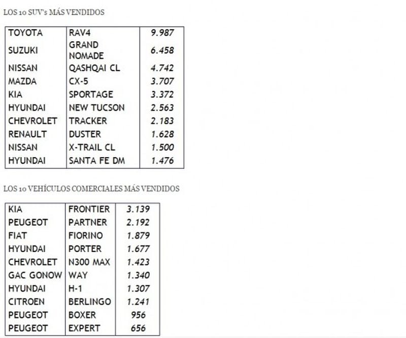 Los 10 autos más vendidos en Chile durante 2015 - La Tercera