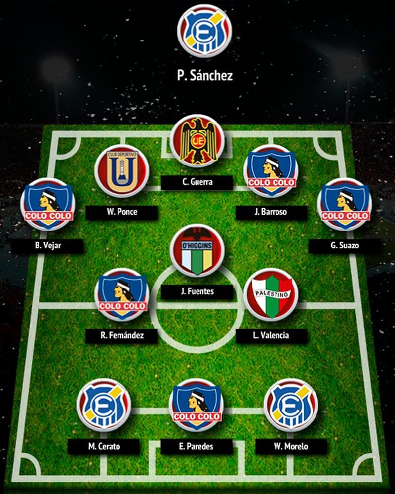 Revisa el equipo ideal de la segunda fecha - La Tercera