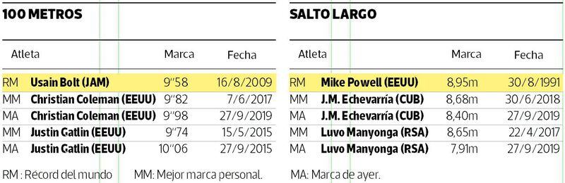 El rastro de Bolt y Powell - La Tercera