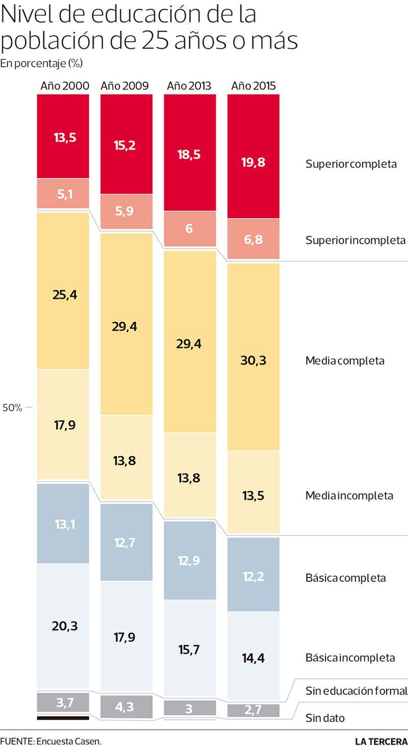 Chile avanza, pero no pasa de curso - La Tercera