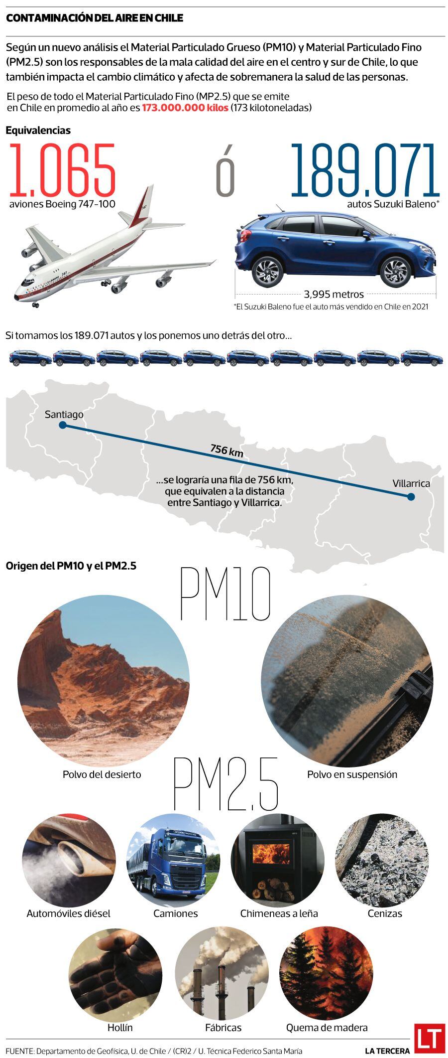 Realizan el primer y más detallado mapa de la contaminación en Chile ...