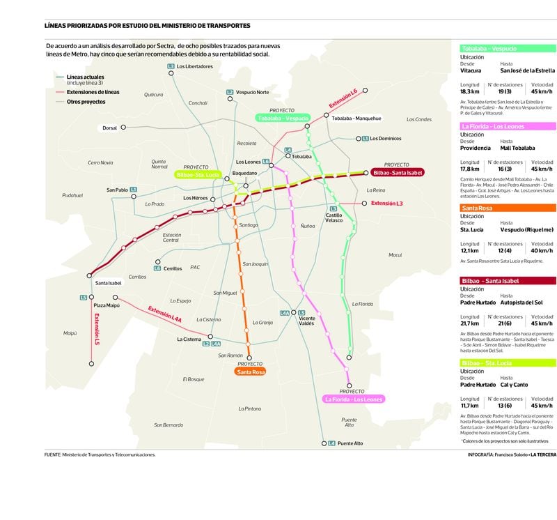 Estudio del gobierno prioriza nuevas líneas de Metro por Vespucio ...