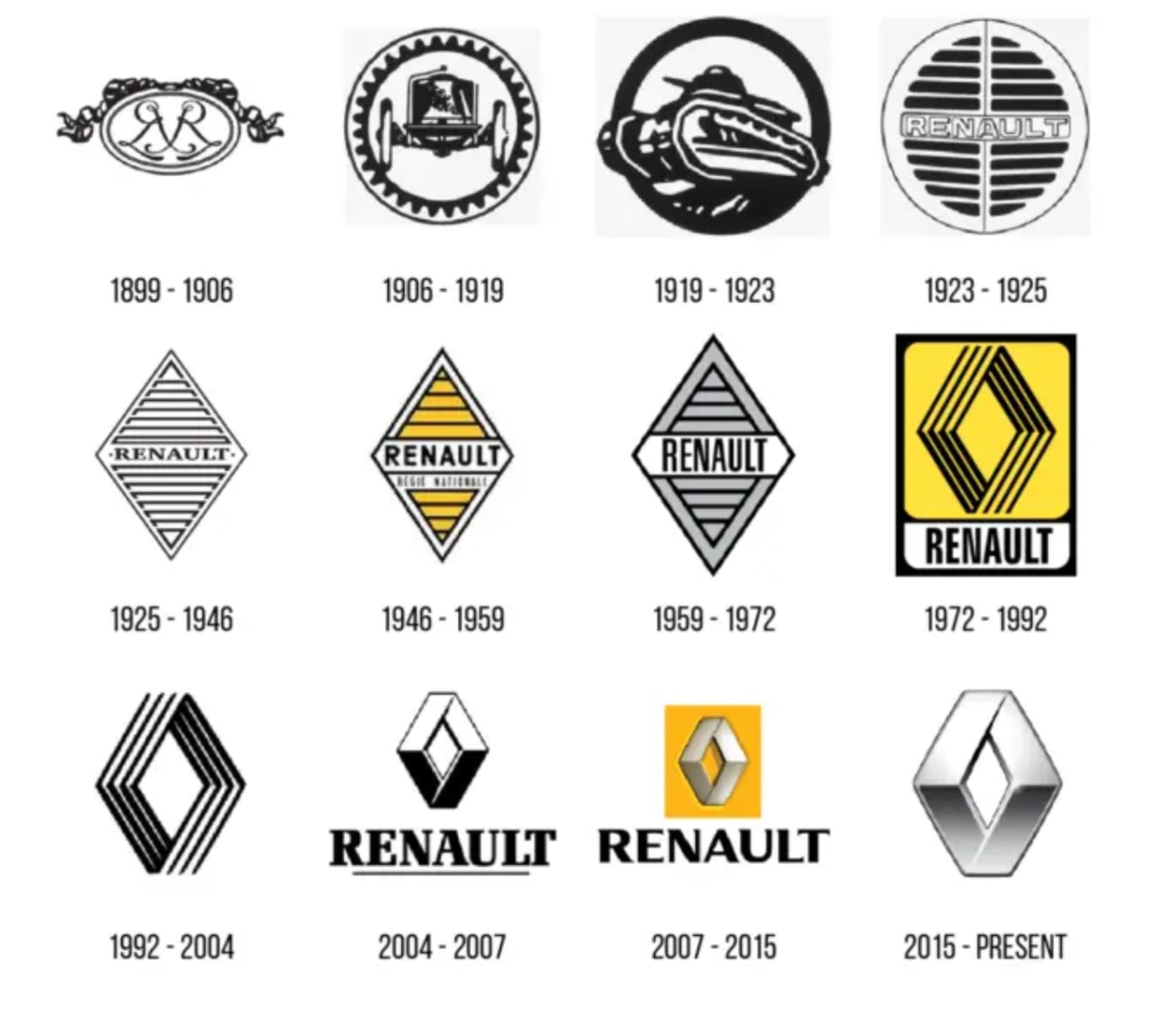 La historia detrás de los logos de las principales marcas de autos - La ...