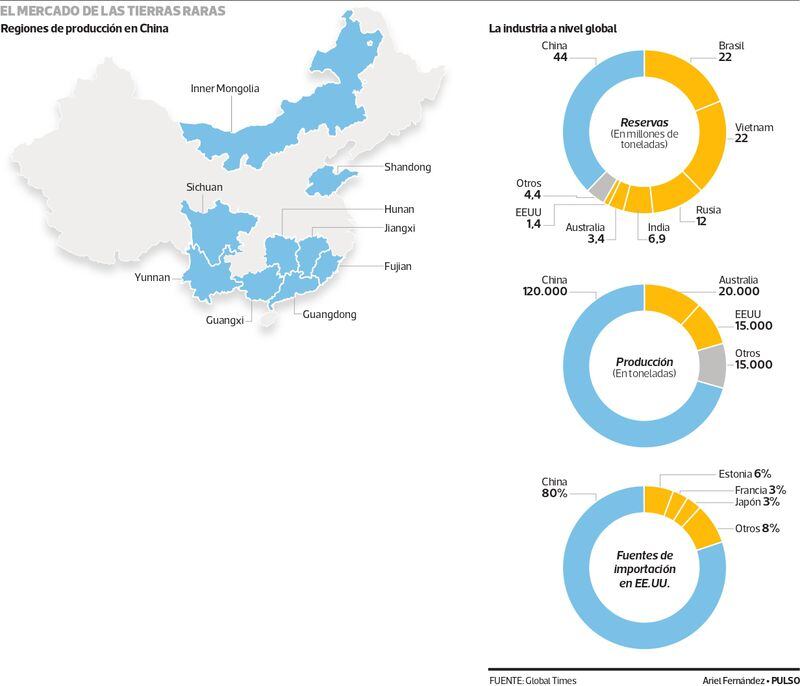 Tierras raras: el arma que evalúa China en la guerra comercial con ...