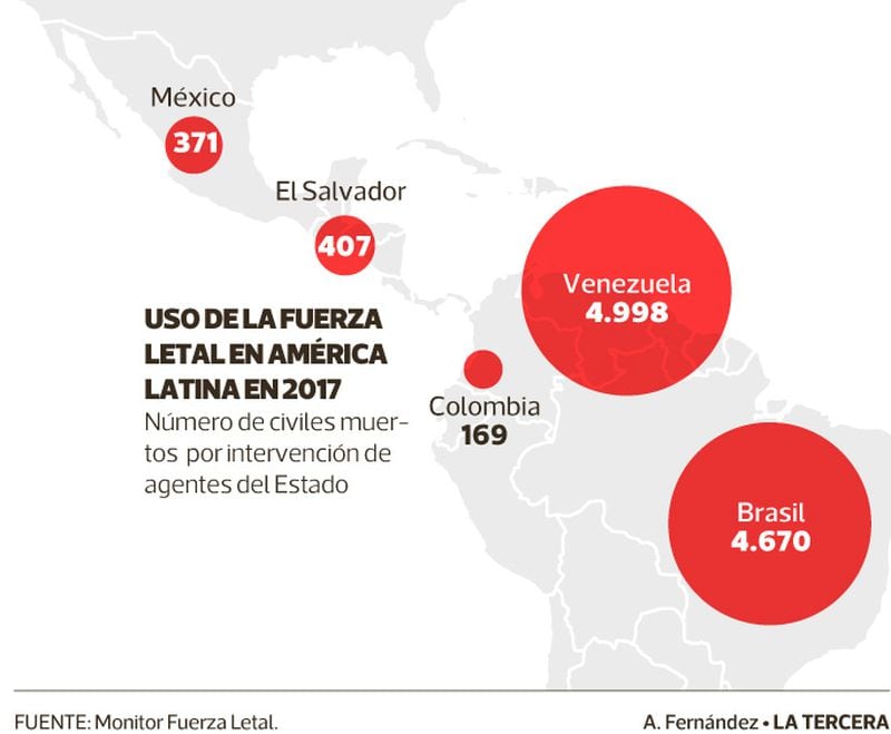 Estudio adjudica el 25,8% de los homicidios en Venezuela a agentes del ...