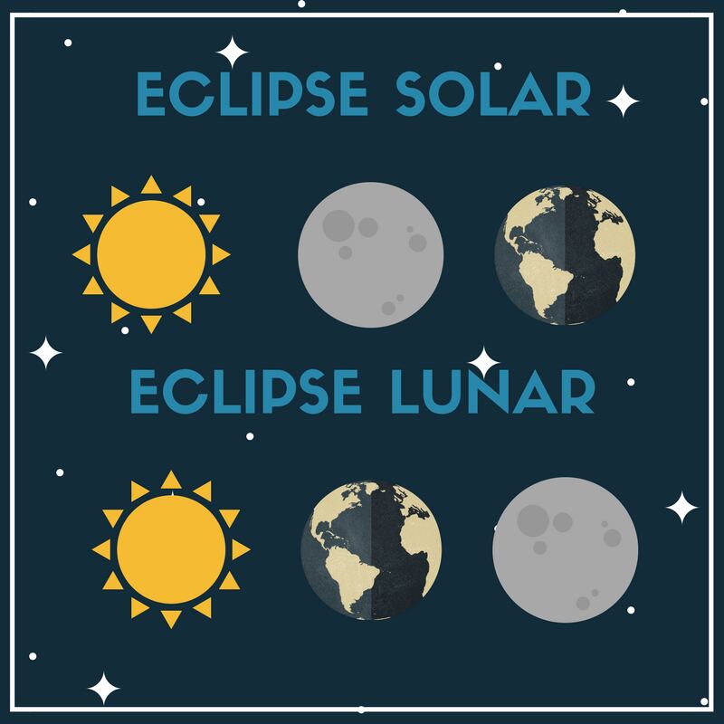 Eclipses: cuándo es el próximo y cuántos tipos hay - La Tercera