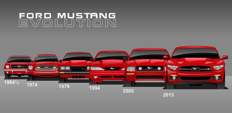 Ford Mustang: la leyenda americana cumple 55 años - La Tercera