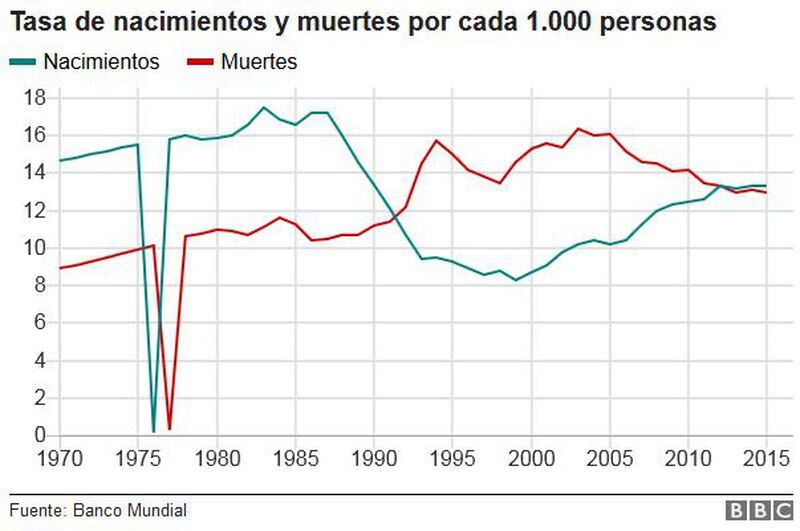 10 Gráficos Para Entender Cómo Ha Cambiado Rusia Bajo El Mandato De