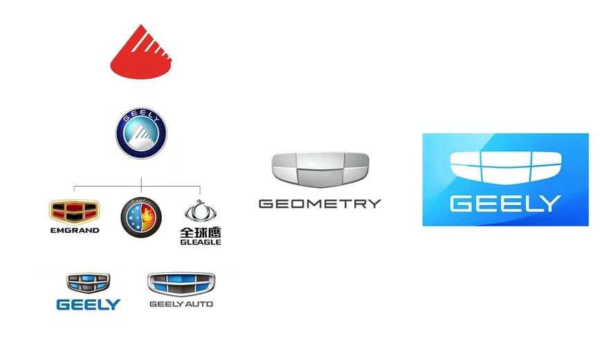 Geely presenta un nuevo y minimalista logo - La Tercera