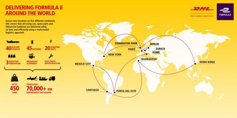 DHL mueve la Fórmula E con logística de futuro - La Tercera
