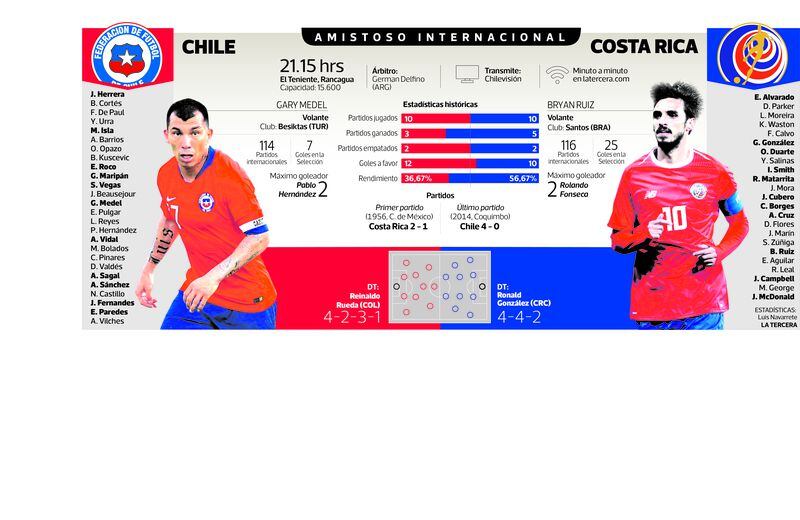 La primera prueba en casa - La Tercera